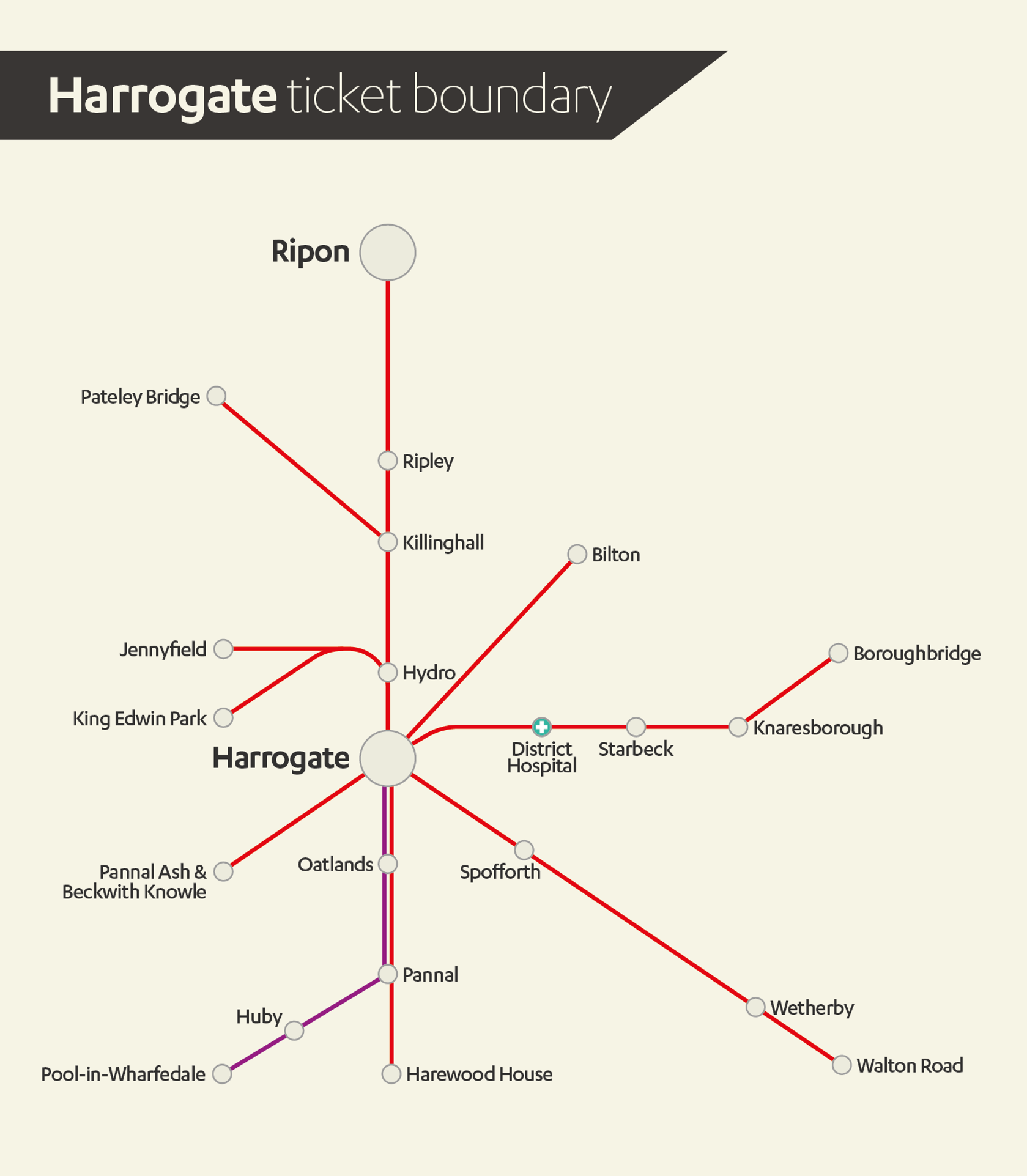 Travel in Harrogate